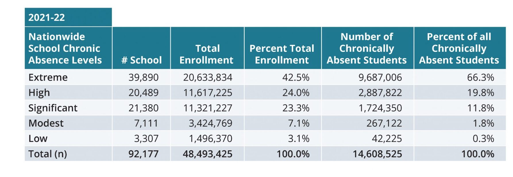 Why Addressing Chronic Absenteeism in Schools is Vital